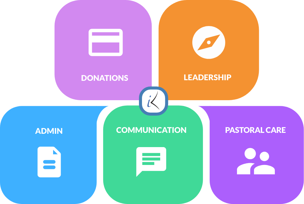 iKnow Church - Church Management Software